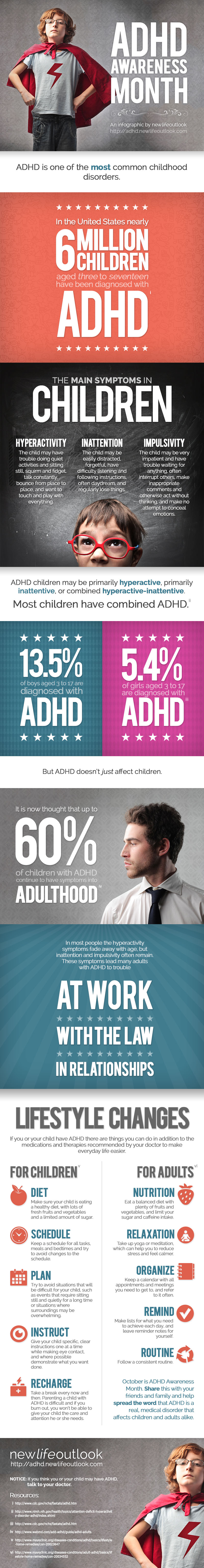 Do You Have ADHD? - NewLifeOutlook | ADHD